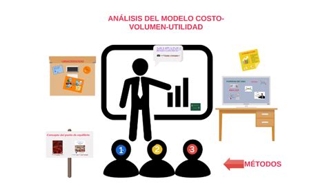 Arriba 45 Imagen Modelo De Costo Volumen Utilidad Abzlocal Mx