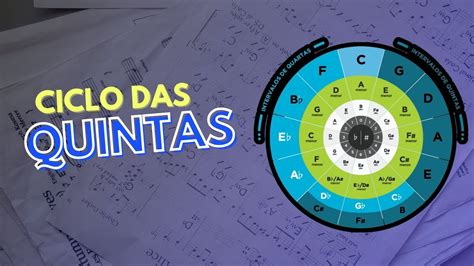 Ciclo das Quintas entenda agora a relação entre os acordes YouTube