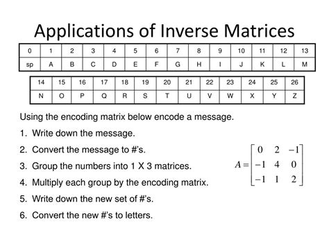 ppt applications of inverse matrices powerpoint presentation free download id 1466140