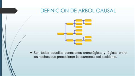 cartilla investigación de accidentes de trabajo CALAMEO Downloader