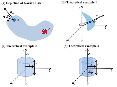 Electromagnetic Field Theory Asrmeta