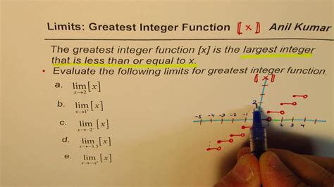 limits for greatest integer function with graph youtube