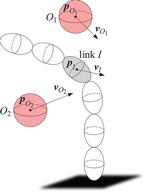 collision free kinematics for hyper redundant manipulators in dynamic scenes using optimal