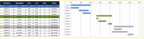 Best Free Project Management Excel Templates Of Free Agile Project