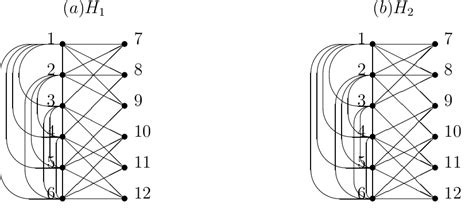 figure iii from investigating graph isomorphism in cospectral graphs via multiparticle quantum