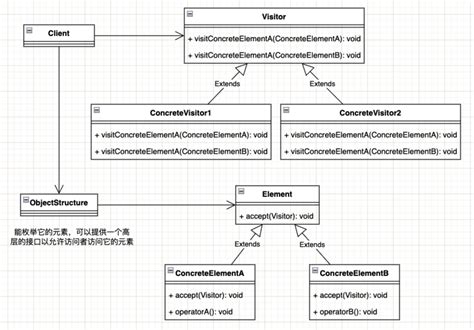 23种设计模式的必备结构图 常见的结构型设计模式结构图 csdn博客