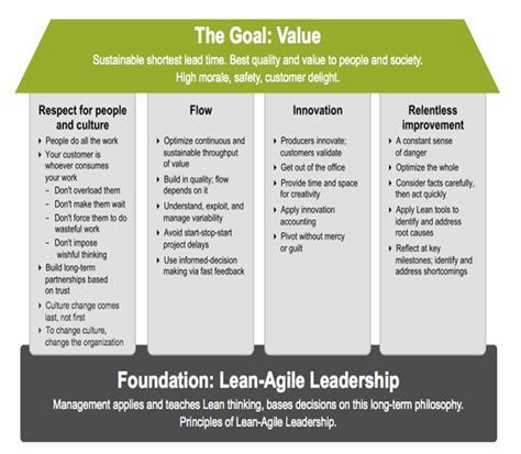 safe methodology tutorial what is scaled agile framework h2kinfosys blog