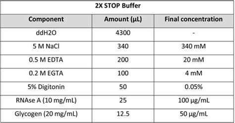 CUT RUN Targeted In Situ Genome Wide Profiling With High Efficiency