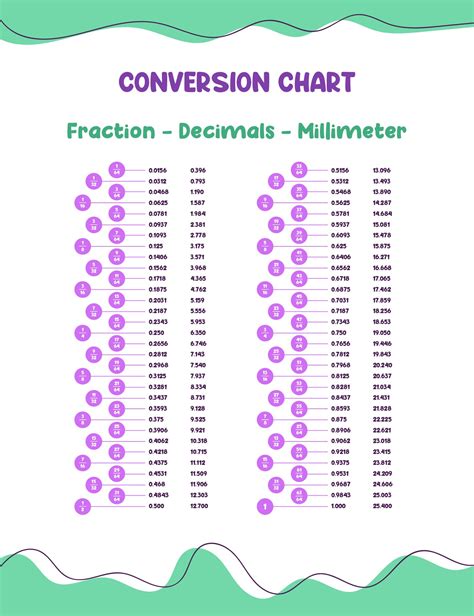 Printable Fraction To Decimal Conversion Chart