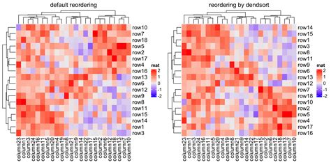 The Uniform Heatmap Series Type Android Chart Documentation Images