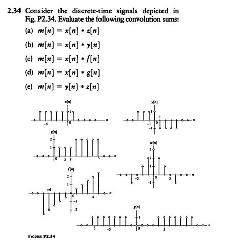 Solved Consider The Discrete Time Signals Depicted In Chegg