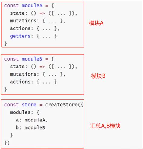 vuex：模块化module voa模式 csdn博客
