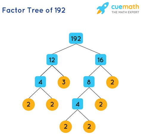 prime factor calculator examples online prime factor calculator