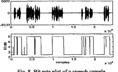 design of a variable rate algorithm for the 8 kb s cs acelp coder semantic scholar
