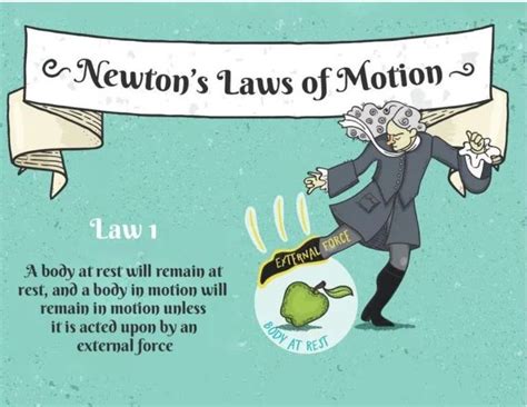 Newtons Laws Of Motion With Examples In 2024 Newtons Laws Of Motion
