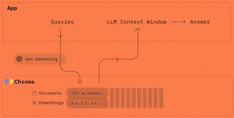 Exploring Chroma The Open Source Vector Database For LLMs 55 OFF