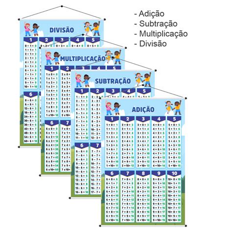 Kit 04 Banners Tabuada Adição Subtração Multiplicação e Divisão