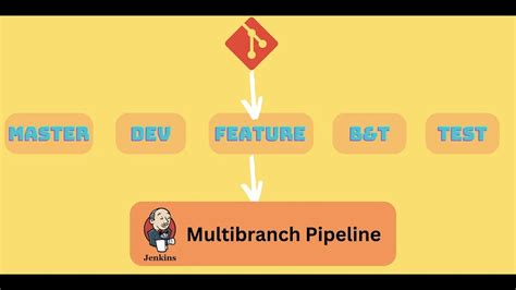 Jenkins How To Use Multibranch Jenkins Job Pipeline Jenkins