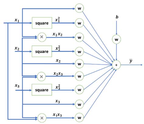 electronics free full text rapid detection of small faults and oscillations in synchronous