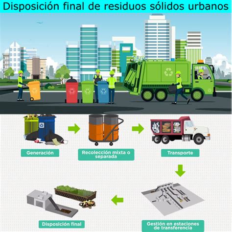 Disposición final de residuos sólidos Colombia Verde