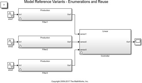 model reference variants matlab and simulink mathworks 中国