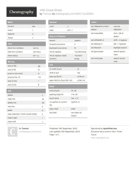the beginner s vim cheat sheet cheat sheets cheating