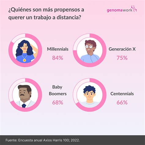 Contratar Millennials O Centennials Cu L Es La Diferencia