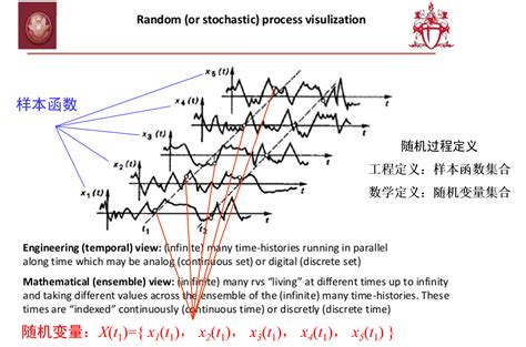 科学网—一张图看懂随机过程的两种定义 高宏的博文