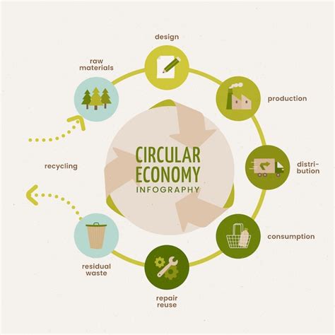 Infografía de economía circular dibujada a mano Vector Gratis