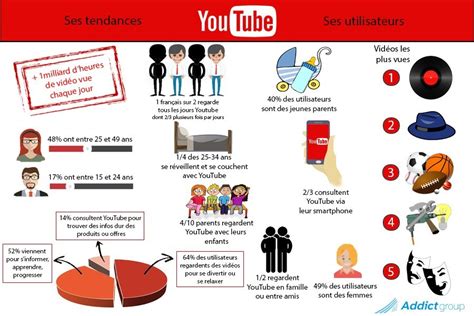 Le Tumblr De BuzzWebzine Fr Quelles Sont Les Grandes Tendances De