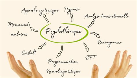 Psychothérapie intégrative Combiner plusieurs approches ITA