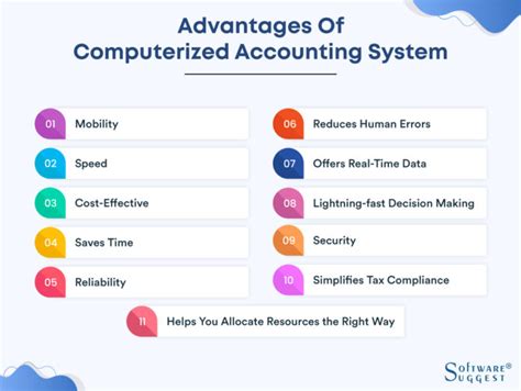 What Is Computerized Accounting System Pros And Cons In