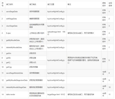 物联网 低代码、配置式web组态软件 by组态 个人文章 segmentfault 思否