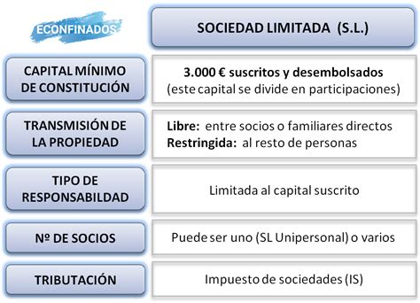 Definición de sociedad limitada