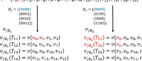 figure 2 from pruned collapsed projection aggregation decoding of reed muller codes semantic