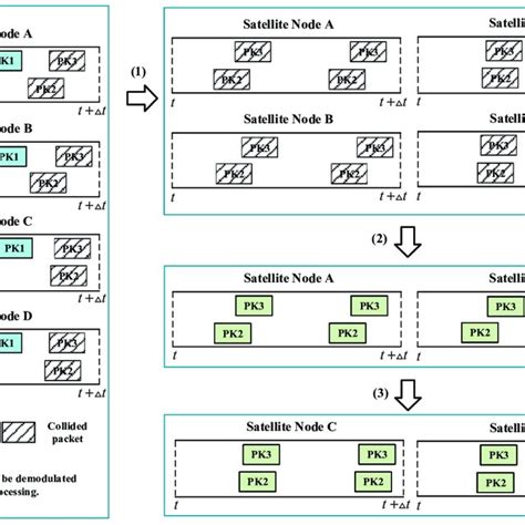 packet processing flow chart download scientific diagram