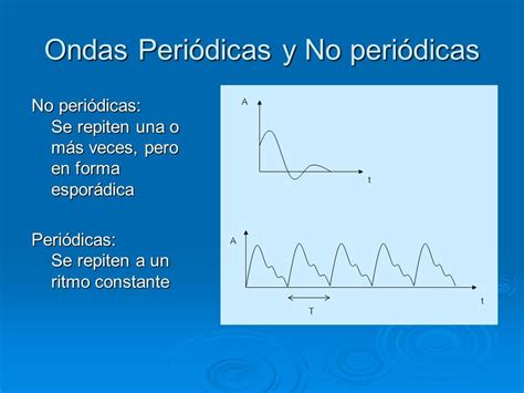 Ondas Peri Dicas Caracter Sticas Das Ondas Equa O Fundamental