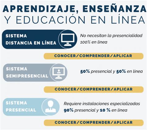 Las modalidades educativas Marco de Referencia para la Educación
