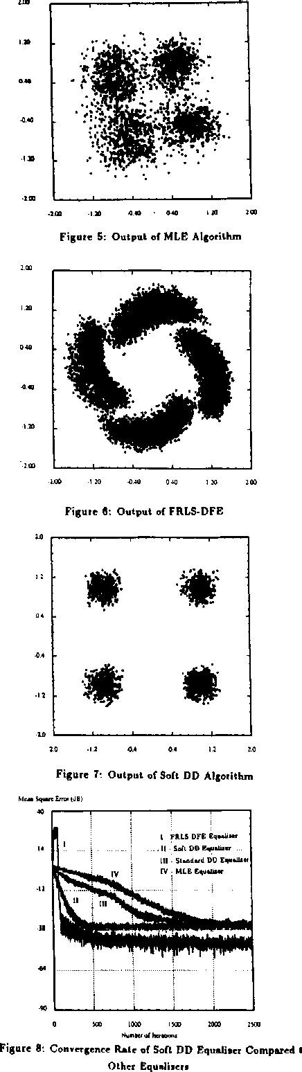 figure 5 from a soft decision directed blind equalization algorithm applied to equalization of