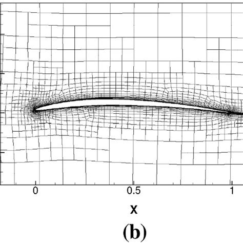 example of the aggregate criterion adaptive sampling method using one download scientific