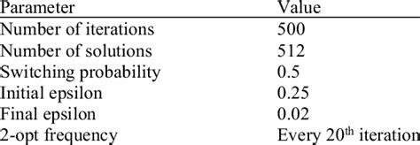 flower pollination algorithm parameters download scientific diagram