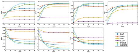 remote sensing free full text multispectral and hyperspectral image fusion based on