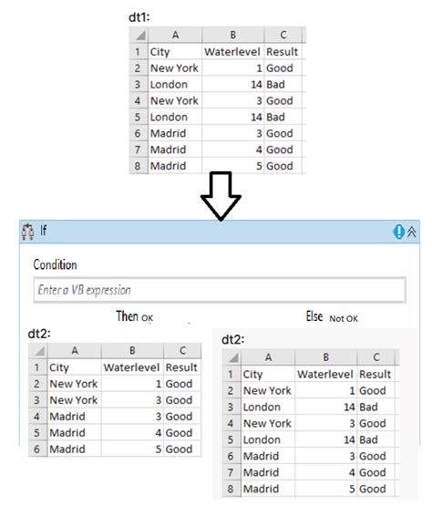 check if a row or rows exists in another datatable activities uipath community forum