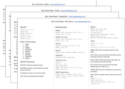 Oracle Commands Cheat Sheet