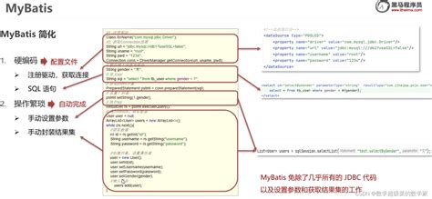 mybatis核心原理与实践速成 mybits 速成 csdn博客