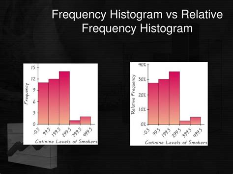 ppt chapter 4 powerpoint presentation id 599912
