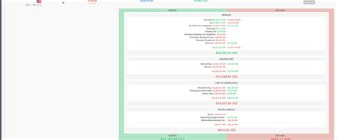 Amazon Seller Fees Explained Full List With Examples