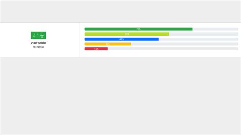 26 Bootstrap Progress Bars