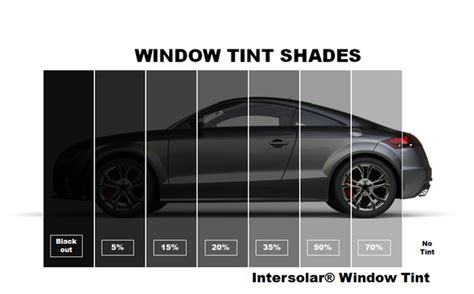 Tint Alpha Auto Glass