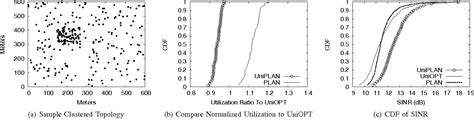 figure 10 from physical interference driven dynamic spectrum management semantic scholar